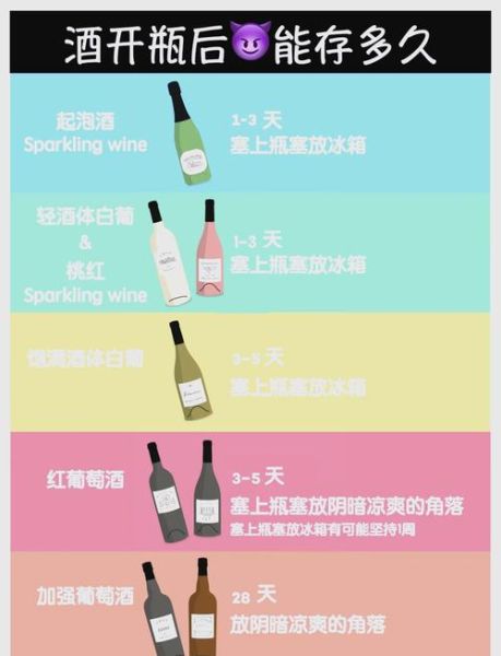 葡萄酒保质期多久_开瓶后还能放几天-第1张图片-山城妙识