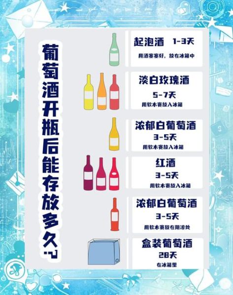 葡萄酒保质期多久_开瓶后还能放几天-第2张图片-山城妙识