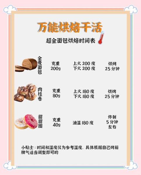 面包机做蛋糕要烤多久_面包机蛋糕时间设置-第1张图片-山城妙识