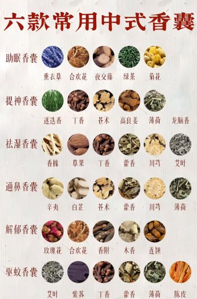 香包怎么做图解_香包香料配方大全-第3张图片-山城妙识 香包怎么做图解_香包香料配方大全-第3张图片-山城妙识