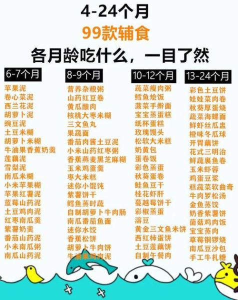 14个月宝宝辅食食谱_吃什么辅食好-第2张图片-山城妙识