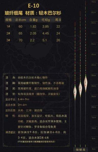 鱼漂什么牌子好_钓鱼新手怎么选漂-第1张图片-山城妙识 鱼漂什么牌子好_钓鱼新手怎么选漂-第1张图片-山城妙识