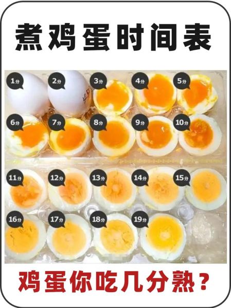 鸡蛋煮几分钟最好_水煮蛋多久全熟-第1张图片-山城妙识 鸡蛋煮几分钟最好_水煮蛋多久全熟-第1张图片-山城妙识