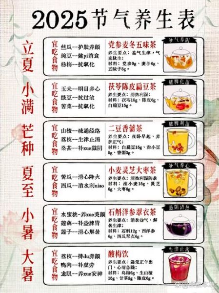 春天有哪些节气_每个节气吃什么-第2张图片-山城妙识