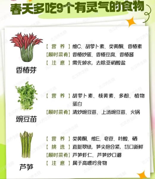 春天有哪些节气_每个节气吃什么-第3张图片-山城妙识