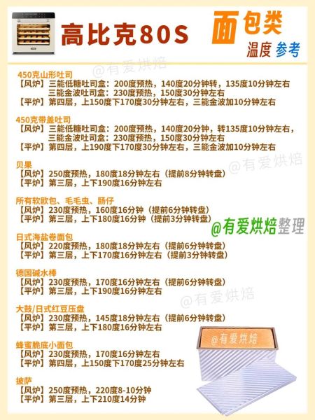 高温烤箱最高温度是多少_工业高温烤箱怎么选-第1张图片-山城妙识 高温烤箱最高温度是多少_工业高温烤箱怎么选-第1张图片-山城妙识