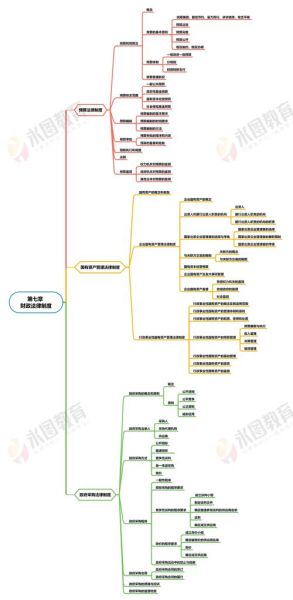 芸豆会计登录界面_忘记密码怎么办-第2张图片-山城妙识