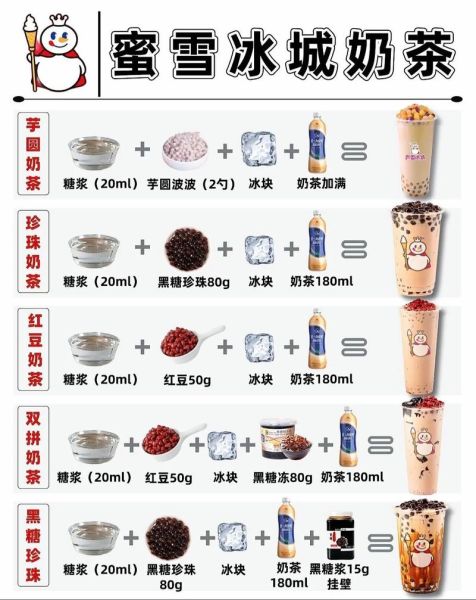 高档奶茶名字怎么取_高端奶茶品牌命名技巧-第3张图片-山城妙识