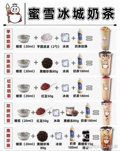奶茶店奶昔比例配方_奶昔浓稠度怎么调-第3张图片-山城妙识 奶茶店奶昔比例配方_奶昔浓稠度怎么调-第3张图片-山城妙识