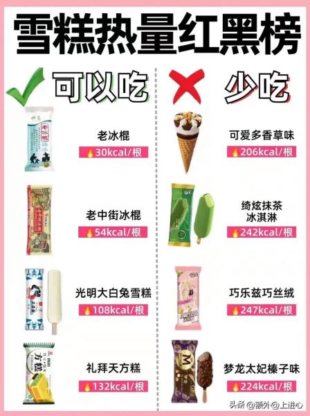 吃雪糕会不会长胖_吃雪糕的好处和坏处-第1张图片-山城妙识