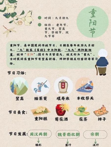 重阳节是几月几日_重阳节有哪些传统风俗-第3张图片-山城妙识 重阳节是几月几日_重阳节有哪些传统风俗-第3张图片-山城妙识
