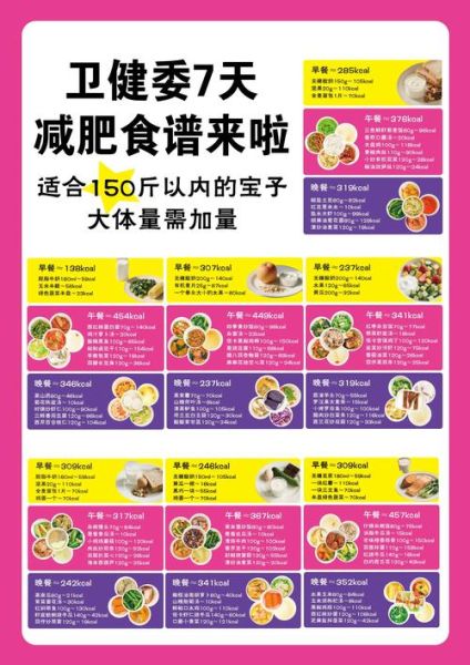 食疗减肥法有哪些_食疗减肥一周瘦10斤靠谱吗-第2张图片-山城妙识