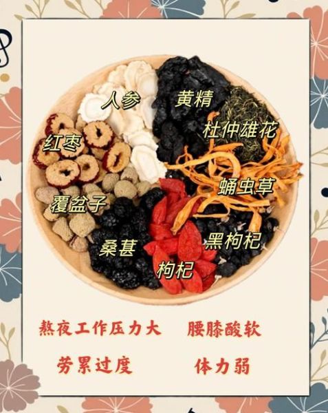 补肾煲汤药材怎么搭配_哪些药材最常用-第3张图片-山城妙识