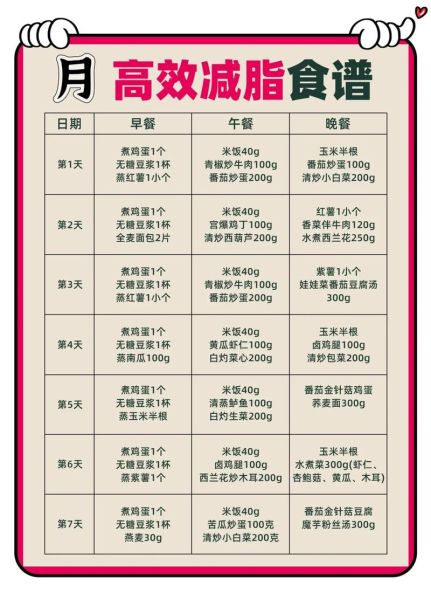 减肥食谱一个月怎么安排_一个月减肥食谱吃什么-第1张图片-山城妙识 减肥食谱一个月怎么安排_一个月减肥食谱吃什么-第1张图片-山城妙识