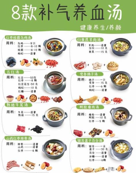 补气血炖汤食谱大全_女人喝什么汤最补气血-第2张图片-山城妙识 补气血炖汤食谱大全_女人喝什么汤最补气血-第2张图片-山城妙识