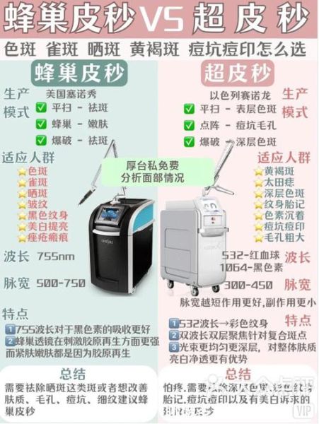 蜂巢皮秒祛斑效果好吗_蜂巢皮秒多久见效-第1张图片-山城妙识
