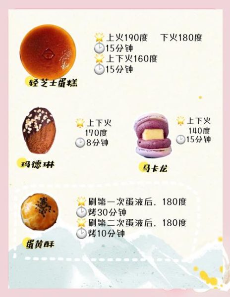 小蛋糕烤箱做法_新手常见问题-第2张图片-山城妙识 小蛋糕烤箱做法_新手常见问题-第2张图片-山城妙识