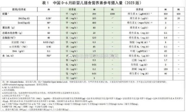营养素参考值怎么计算_每日摄入量如何换算-第1张图片-山城妙识