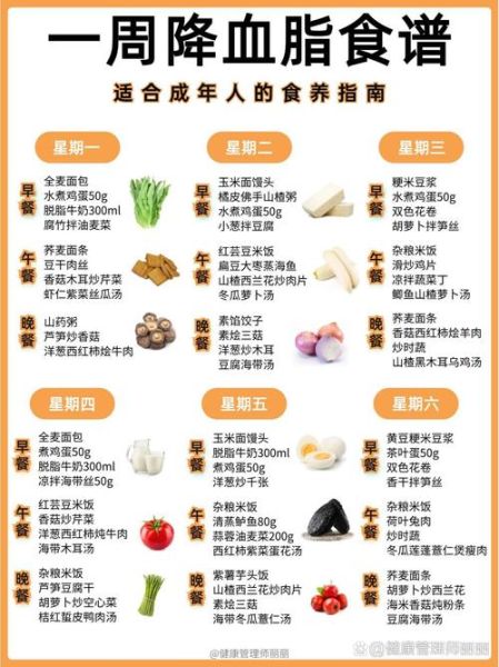 降血脂吃什么食物最好_降血脂的5种食物有哪些-第1张图片-山城妙识