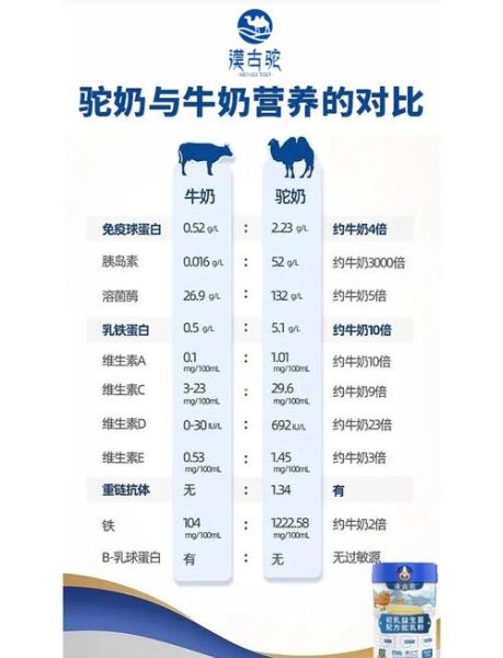 骆驼奶的功效与作用_骆驼奶适合什么人喝-第3张图片-山城妙识