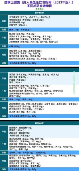 高血压吃什么好_适合高血压的食谱-第2张图片-山城妙识