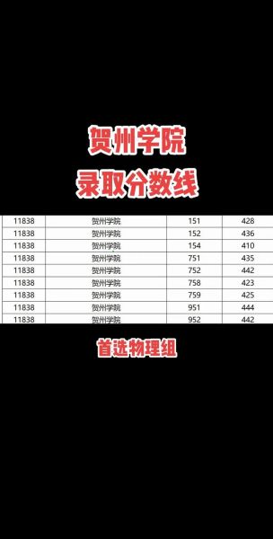 贺州学院怎么样_贺州学院录取分数线-第1张图片-山城妙识