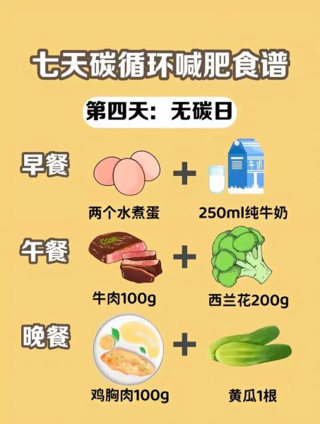 低碳饮食减肥法科学吗_长期效果怎么样-第2张图片-山城妙识