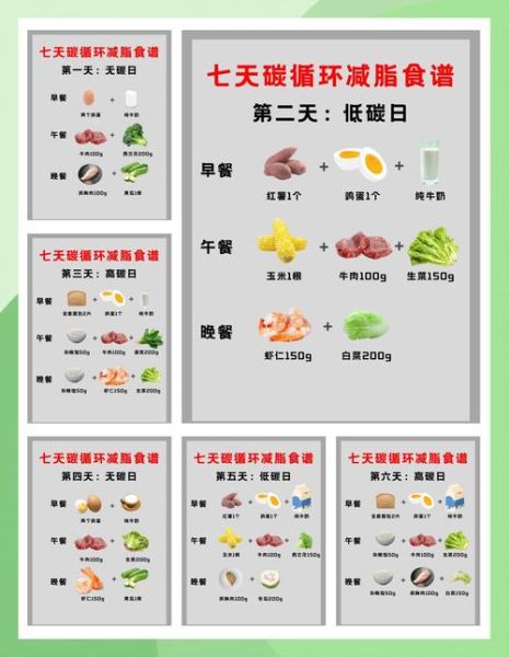 低碳饮食减肥法科学吗_长期效果怎么样-第3张图片-山城妙识