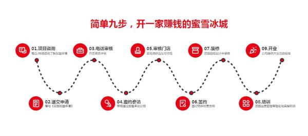 蜜雪冰城加盟十个九个亏是真的吗_加盟失败原因深度解析-第2张图片-山城妙识