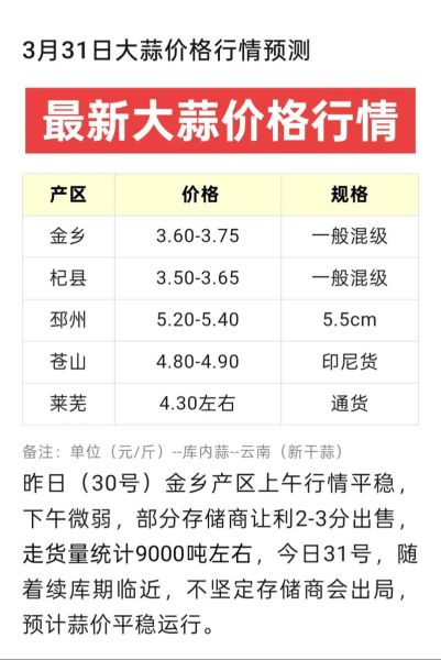 邳州大蒜价格最新行情_邳州大蒜多少钱一斤-第1张图片-山城妙识