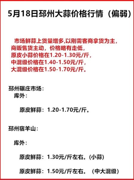 邳州大蒜价格最新行情_邳州大蒜多少钱一斤-第2张图片-山城妙识