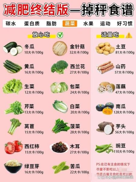 一周减肥食谱怎么安排_减肥期间吃什么掉秤最快-第1张图片-山城妙识