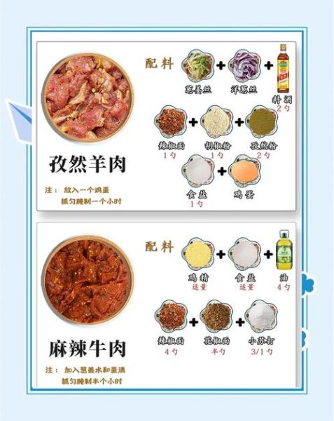 韩式烤肉怎么腌制_家庭韩式烤肉菜谱大全-第3张图片-山城妙识 韩式烤肉怎么腌制_家庭韩式烤肉菜谱大全-第3张图片-山城妙识