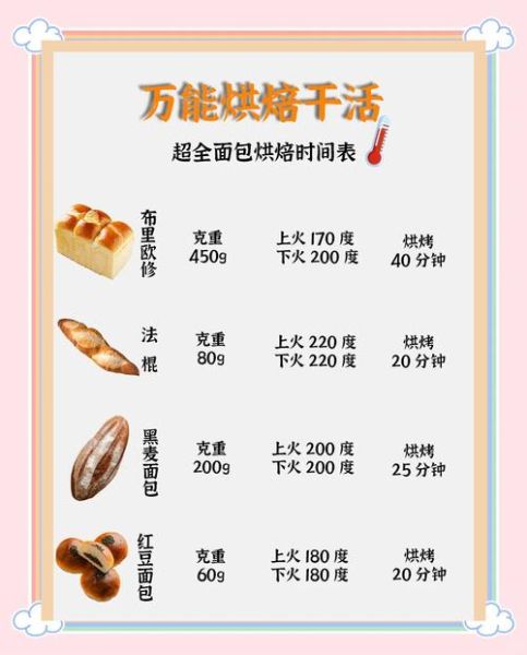 面包机单独烘烤45分钟_面包机烘烤时间怎么调-第1张图片-山城妙识 面包机单独烘烤45分钟_面包机烘烤时间怎么调-第1张图片-山城妙识