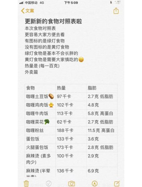 食物热量计算器哪个好用_如何计算每日摄入热量-第2张图片-山城妙识 食物热量计算器哪个好用_如何计算每日摄入热量-第2张图片-山城妙识