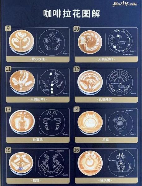 花式咖啡有哪些_怎么做拉花-第2张图片-山城妙识