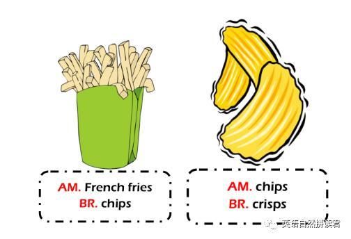 薯条的英文怎么说_French fries还是chips-第3张图片-山城妙识 薯条的英文怎么说_French fries还是chips-第3张图片-山城妙识