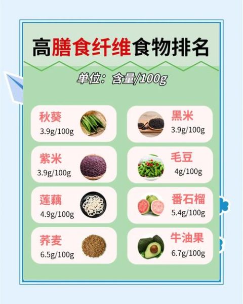 纤维素多的食物有哪些_高纤维食物排行榜-第3张图片-山城妙识
