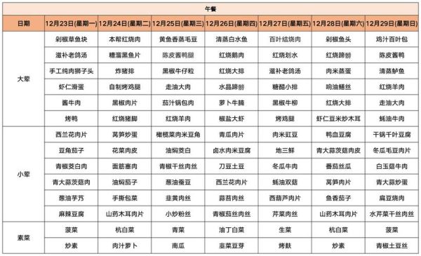 食堂菜谱怎么搭配更营养_一周食堂菜谱推荐-第3张图片-山城妙识 食堂菜谱怎么搭配更营养_一周食堂菜谱推荐-第3张图片-山城妙识