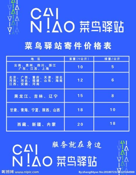 菜鸟驿站加盟费明细表_加盟菜鸟驿站需要多少钱-第2张图片-山城妙识