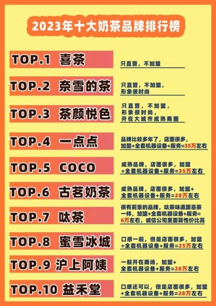 都可奶茶加盟条件及费用_加盟都可奶茶需要多少钱-第1张图片-山城妙识