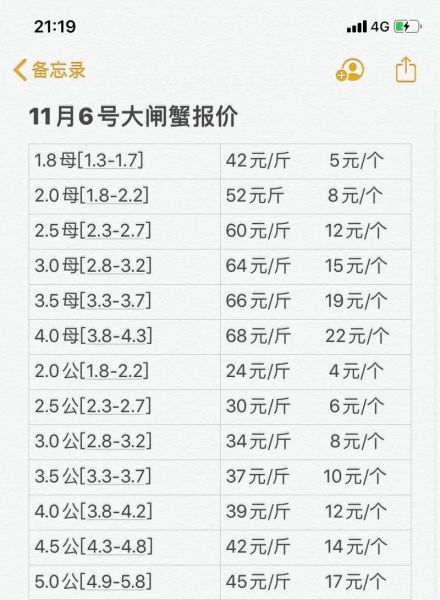 大闸蟹怎么卖_大闸蟹价格多少钱一斤-第2张图片-山城妙识