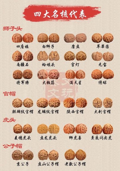 中国核桃哪个品种最好吃_四大名核口感排名-第1张图片-山城妙识