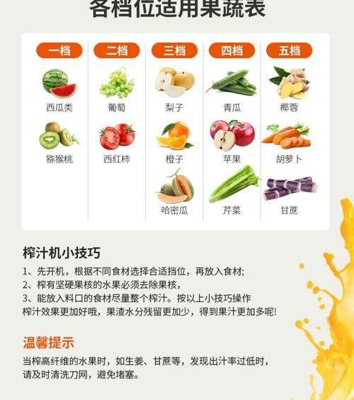 榨汁美白食谱有哪些_怎么喝才有效-第2张图片-山城妙识