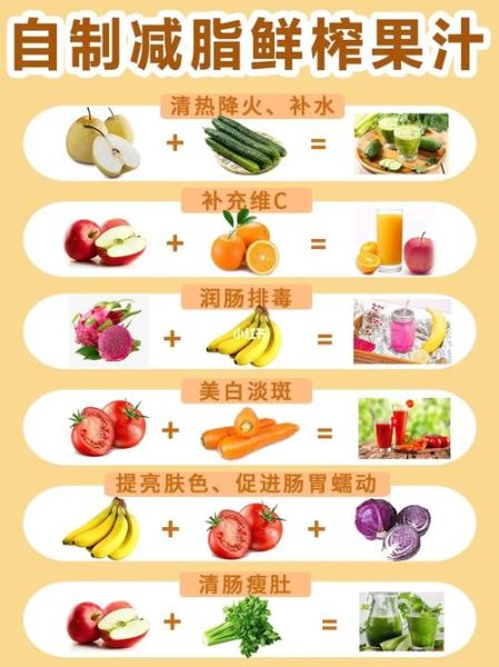 榨汁美白食谱有哪些_怎么喝才有效-第1张图片-山城妙识