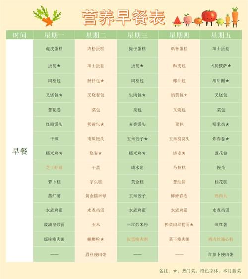 中学生每日食谱安排_如何科学搭配营养-第3张图片-山城妙识