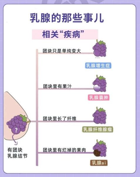 乳腺增生会变成乳腺癌吗_乳腺增生和乳腺癌区别-第2张图片-山城妙识 乳腺增生会变成乳腺癌吗_乳腺增生和乳腺癌区别-第2张图片-山城妙识