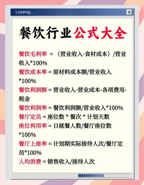 餐饮行业什么最赚钱_如何低成本高利润-第1张图片-山城妙识