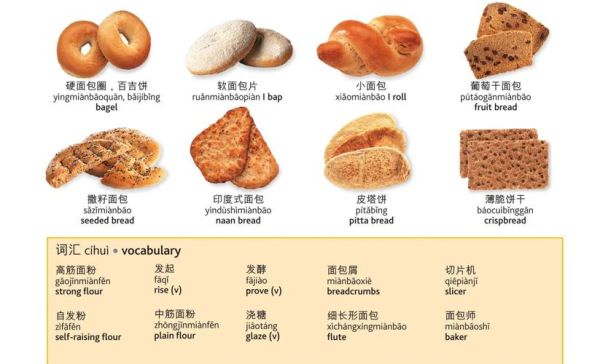 面包英语怎么读音发音_面包英语发音规则-第1张图片-山城妙识