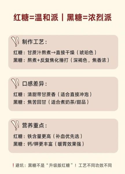 黑糖是红糖吗_黑糖和红糖的区别-第2张图片-山城妙识 黑糖是红糖吗_黑糖和红糖的区别-第2张图片-山城妙识